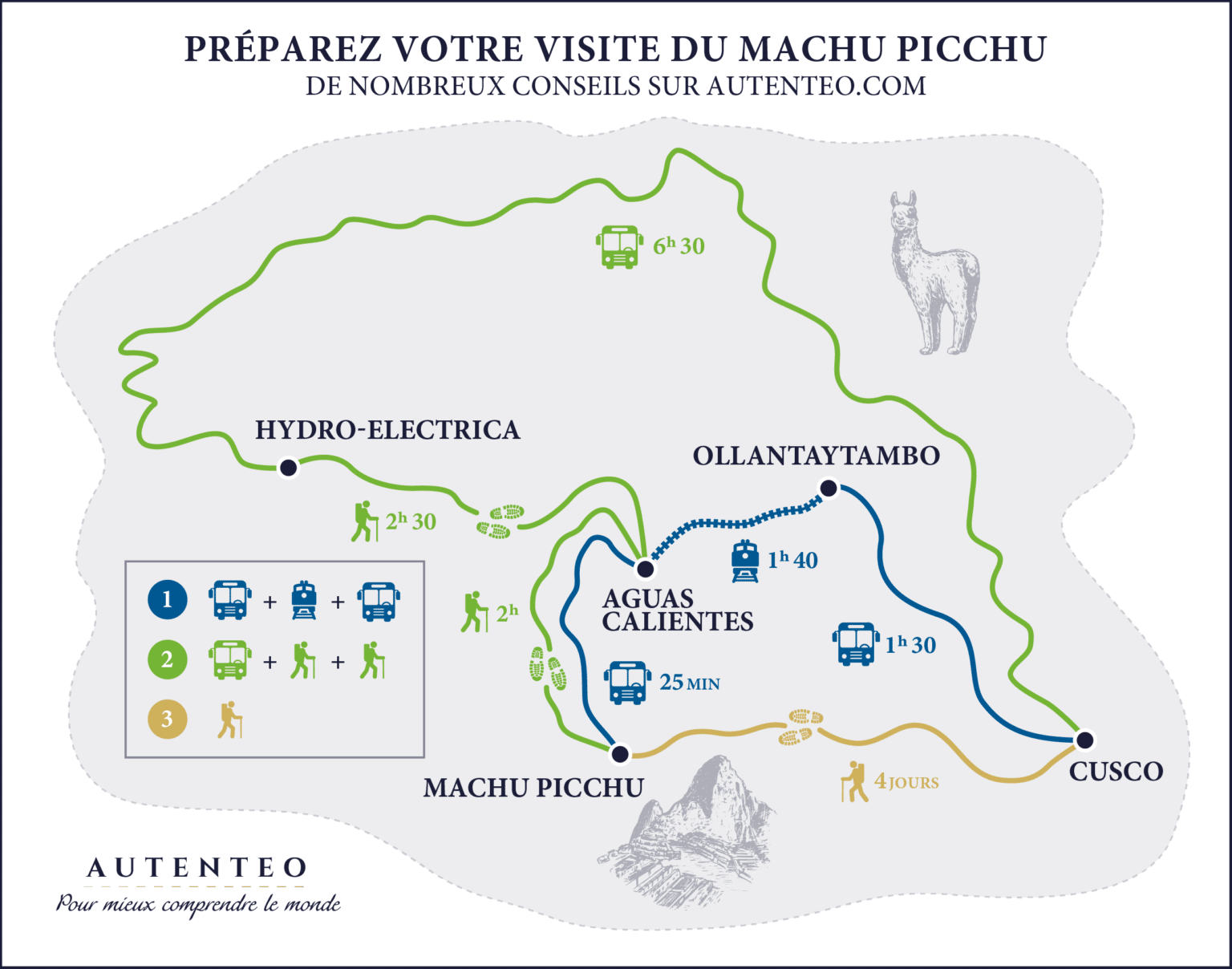 Guide Machu Picchu 2023 : astuces, s'y rendre, tarifs, dormir...